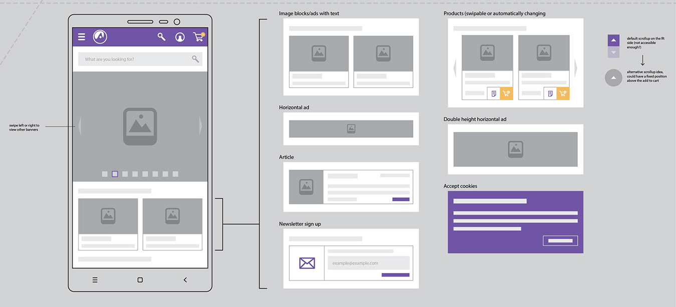 Wireframes Wonders: The Blueprint of Effective Web Design - Digital Echoes