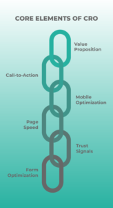 What is Conversion Rate Optimization (CRO)? A Complete Guide - Digital ...